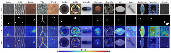 Unsupervised Anomaly Detection via Normal Feature-Enhanced Reverse ...