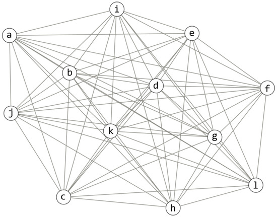 Combining Genetic Algorithm with Local Search Method in Solving Optimization Problems