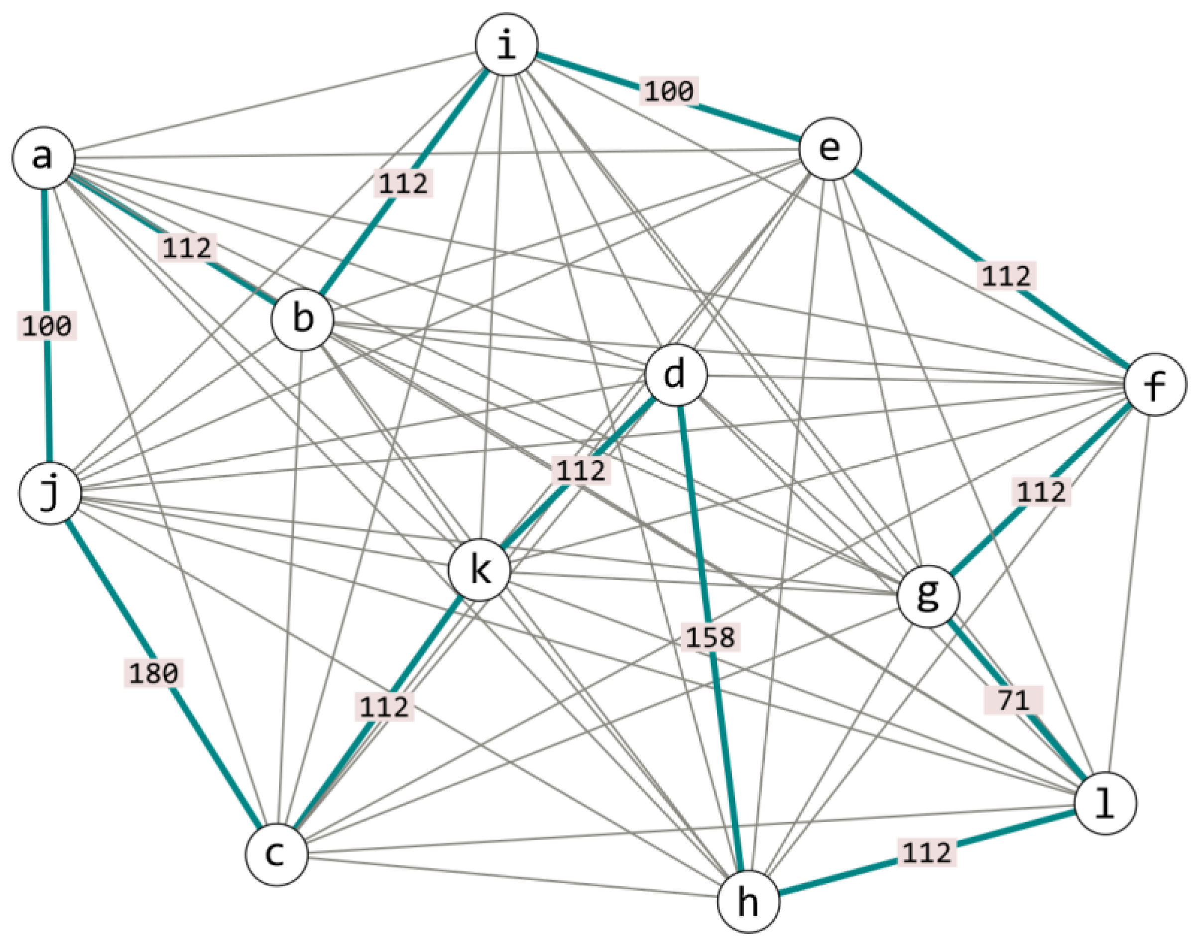 Combining Genetic Algorithm with Local Search Method in Solving Optimization Problems