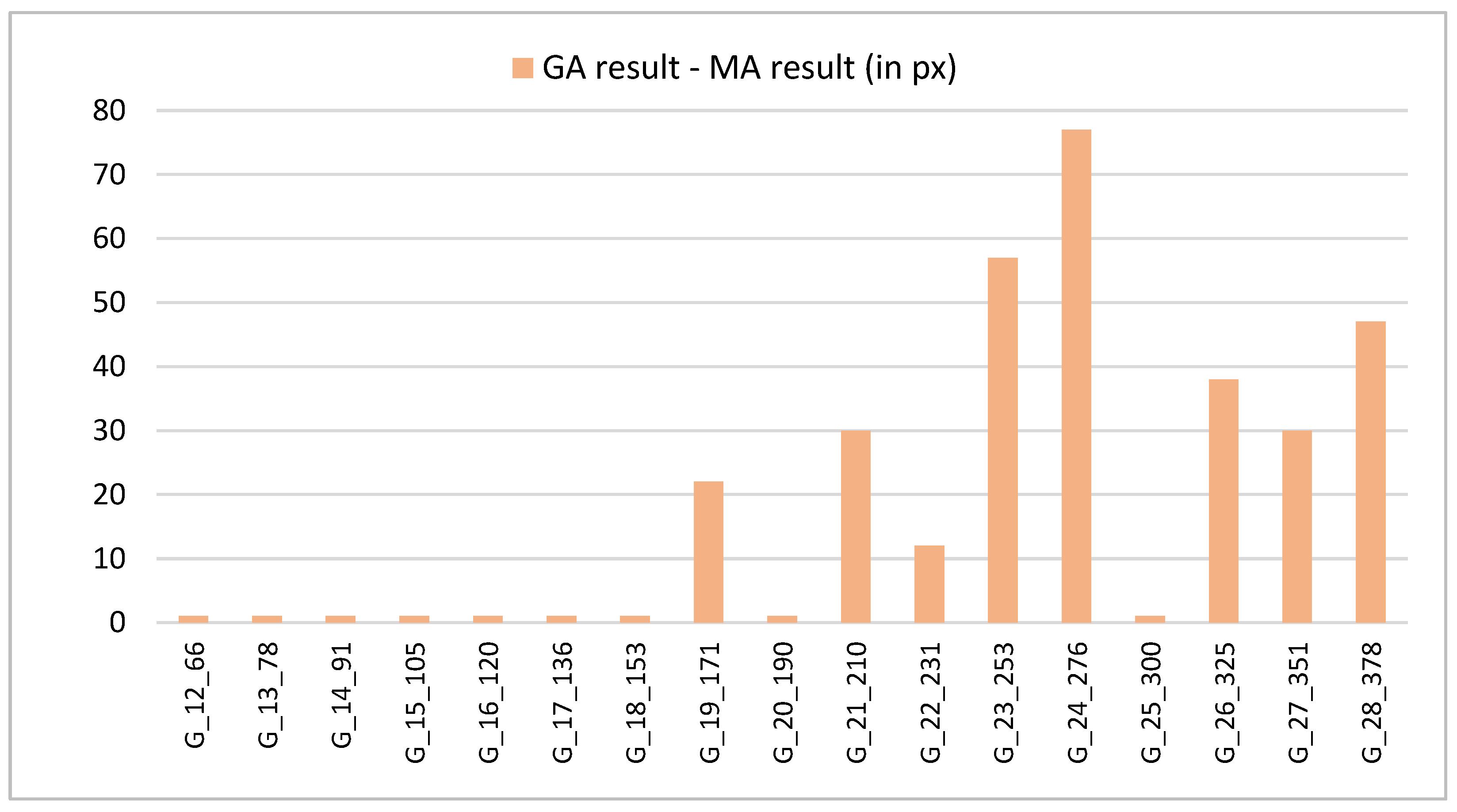 Combining Genetic Algorithm with Local Search Method in Solving Optimization Problems