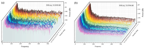 Demodulating Optical Wireless Communication of FBG Sensing with ...