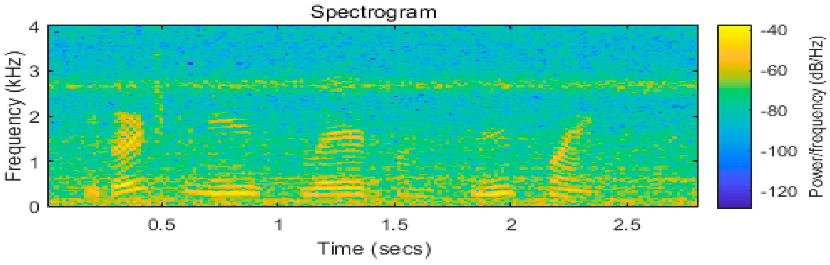An Improved Nonnegative Matrix Factorization Algorithm Combined with K-Means for Audio Noise ...