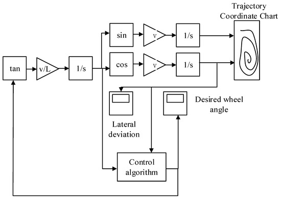 Unmanned Agricultural Machine Operation System in Farmland Based on ...