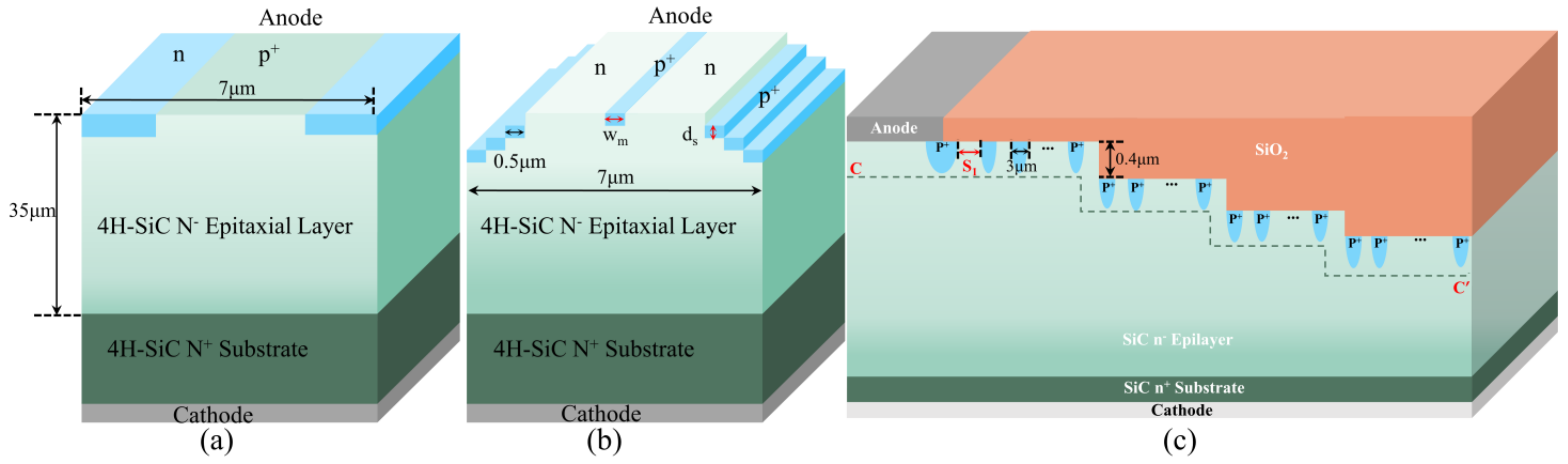 Design and Optimization of High Performance Multi-Step Separated Trench 4H-SiC JBS Diode