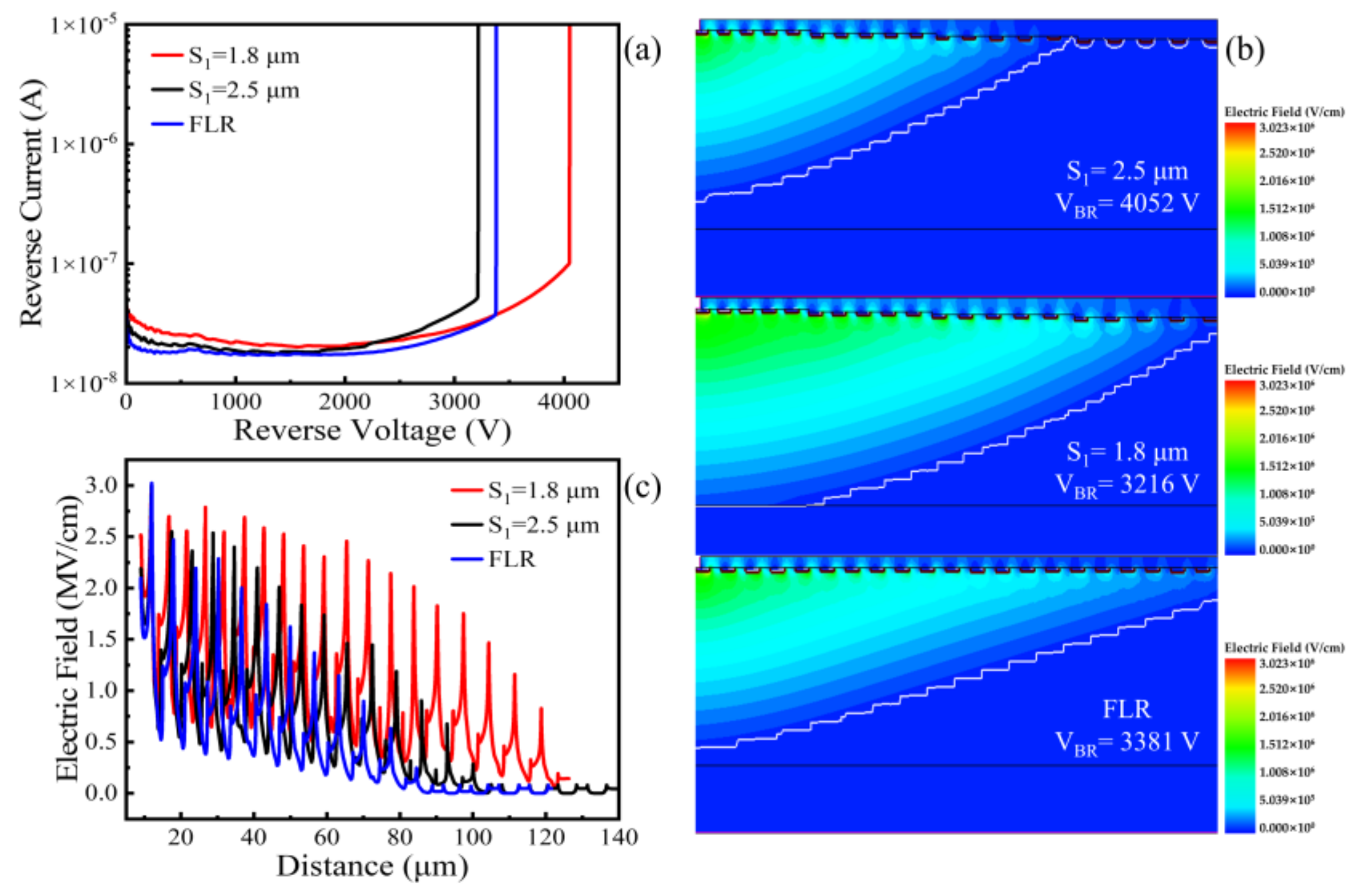 Design and Optimization of High Performance Multi-Step Separated Trench ...