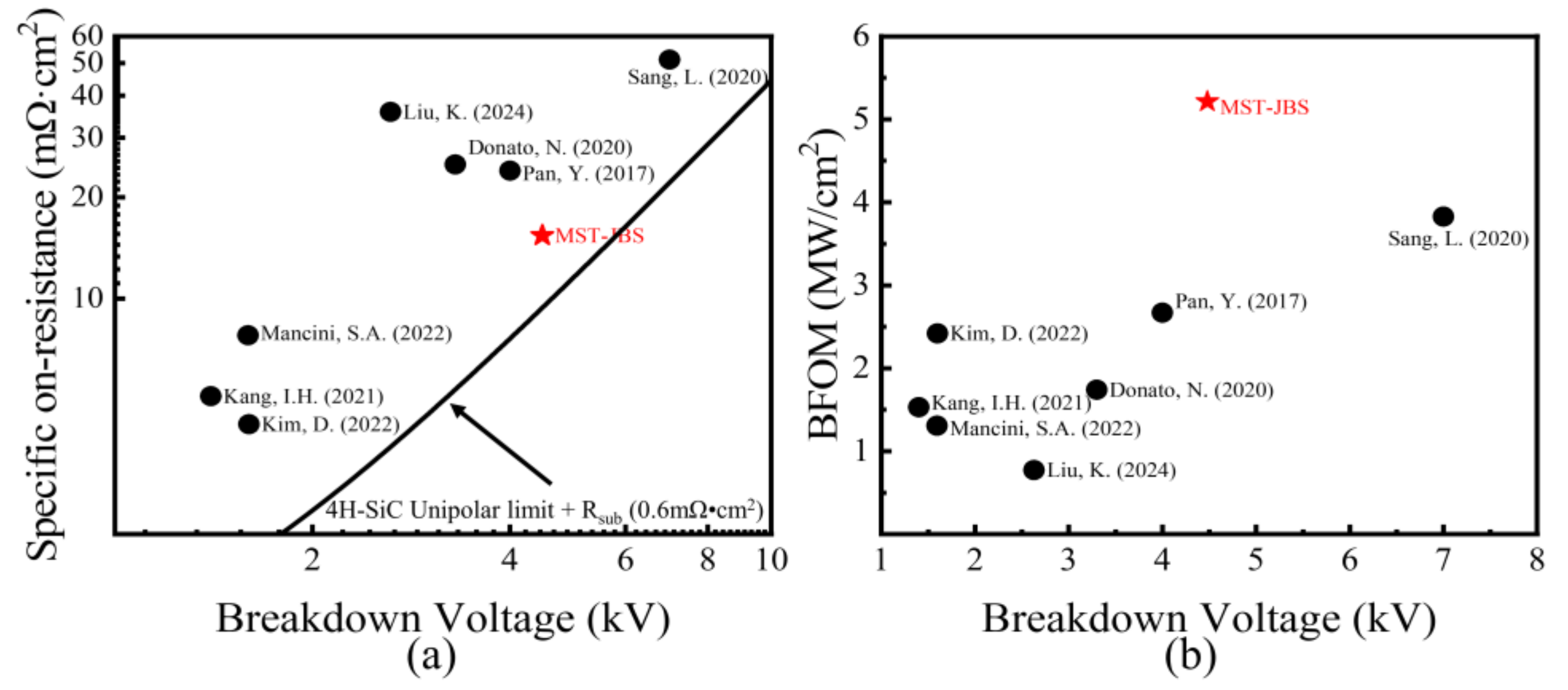 Design and Optimization of High Performance Multi-Step Separated Trench ...