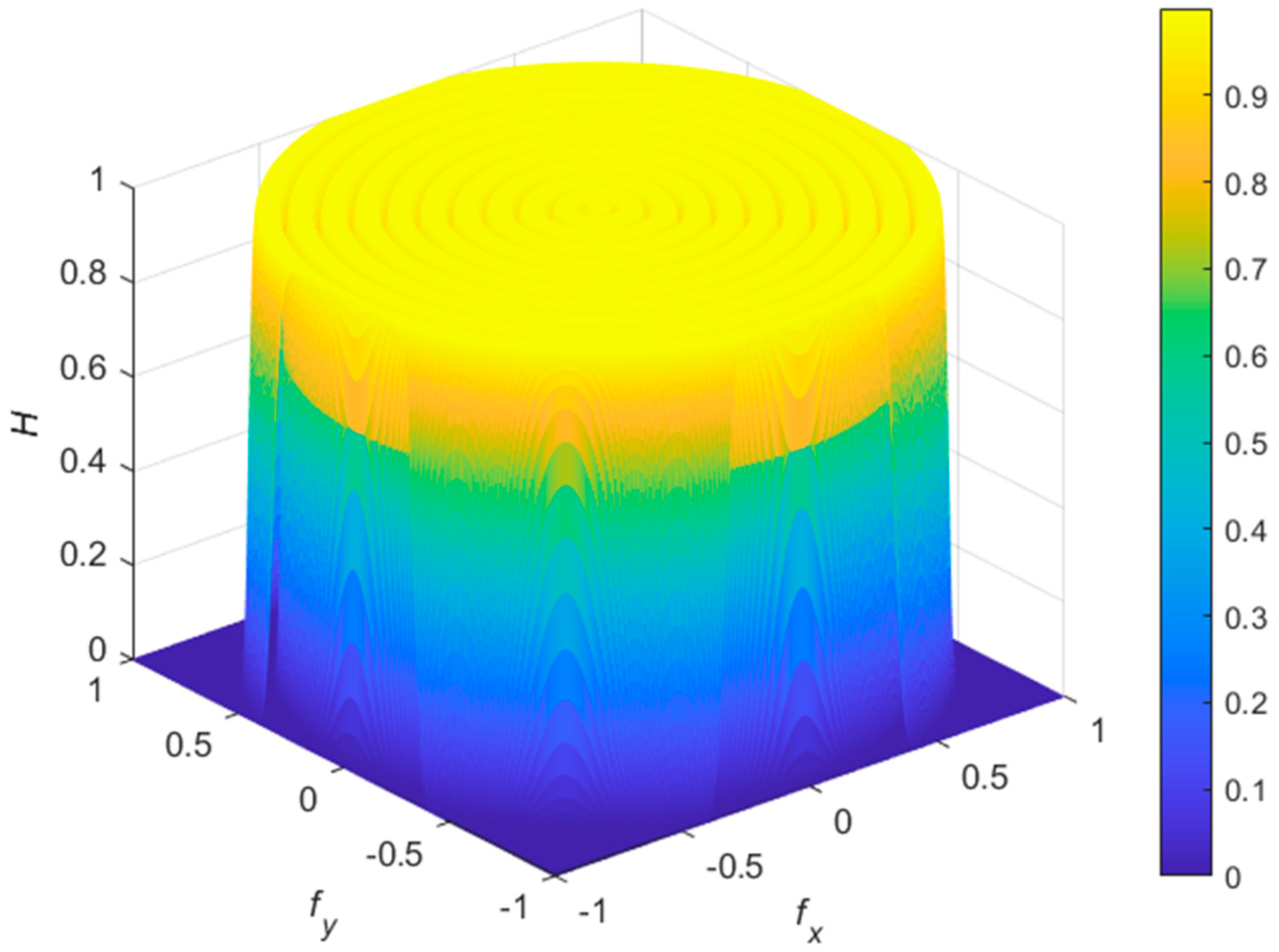 Synthesis of High-Selectivity Two-Dimensional Filter Banks Using Sigmoidal Function