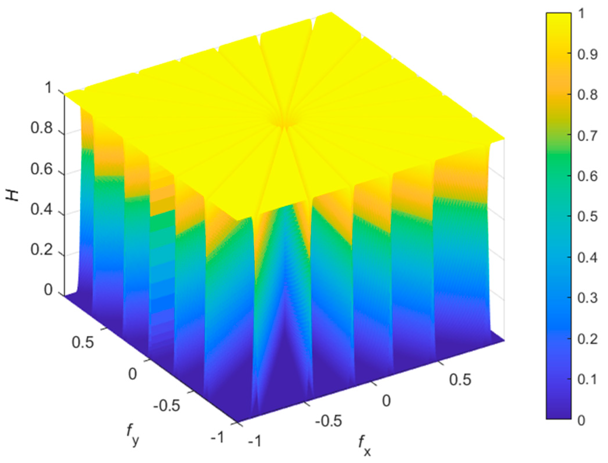 Synthesis of High-Selectivity Two-Dimensional Filter Banks Using Sigmoidal Function