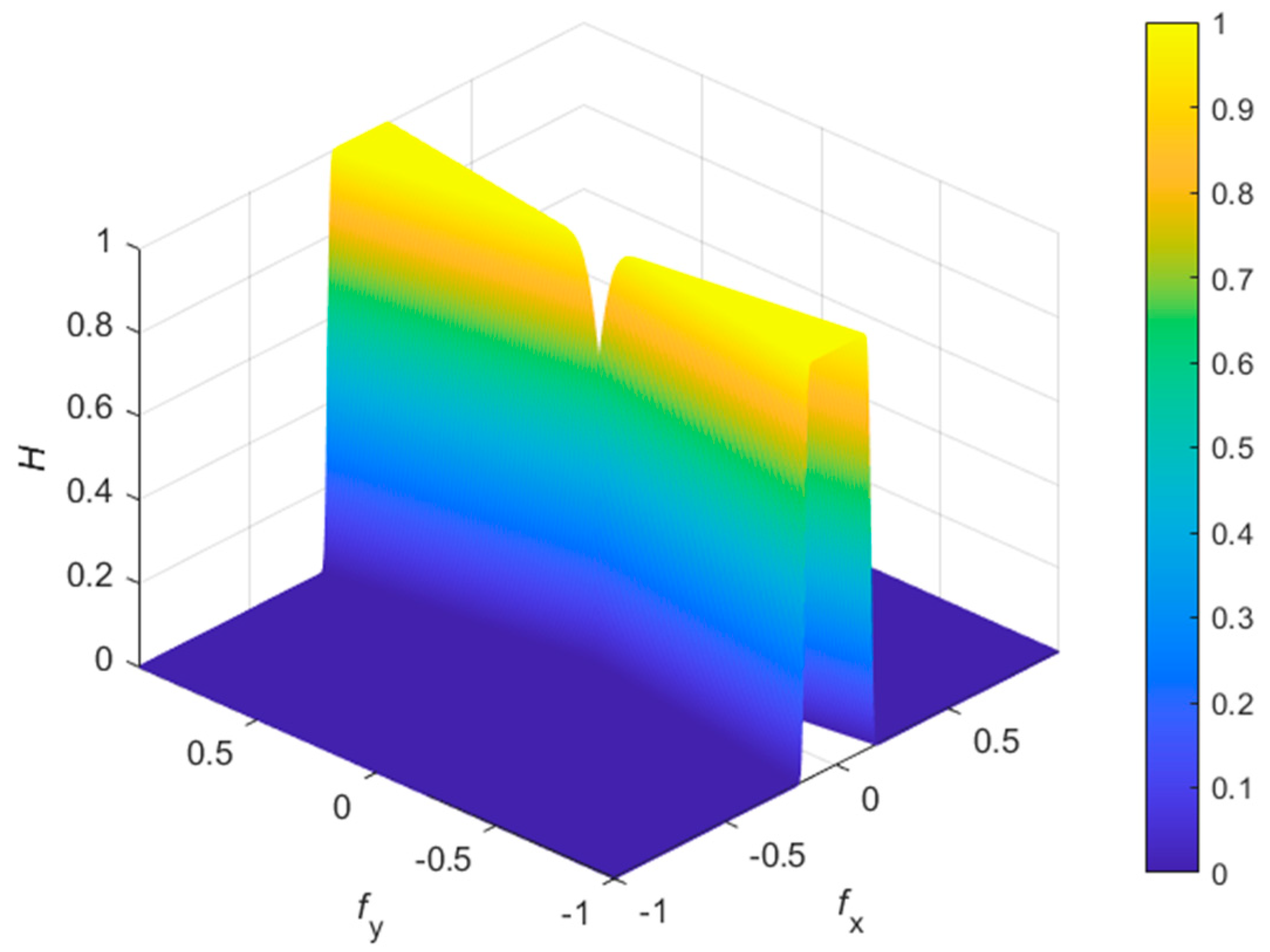 Synthesis of High-Selectivity Two-Dimensional Filter Banks Using Sigmoidal Function