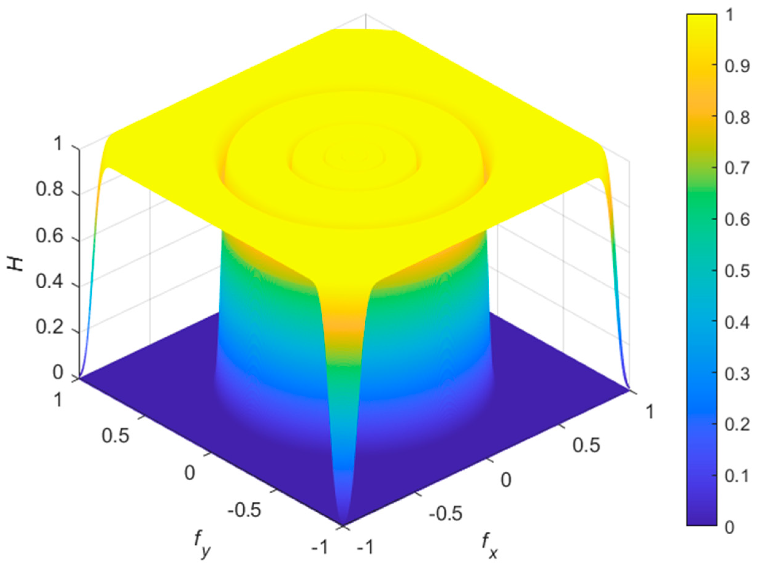 Synthesis of High-Selectivity Two-Dimensional Filter Banks Using Sigmoidal Function