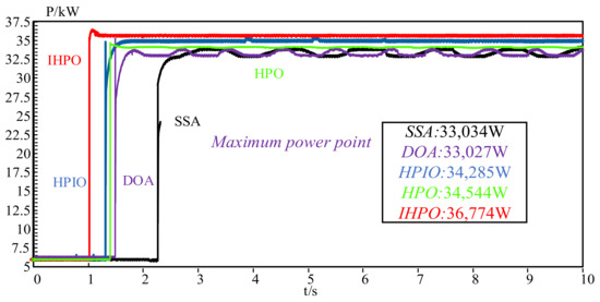 Comprehensive Analysis of Improved Hunter–Prey Algorithms in MPPT for ...