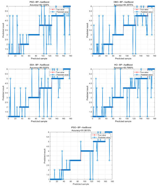Power Transformer Fault Diagnosis Based on Random Forest and Improved Particle Swarm ...