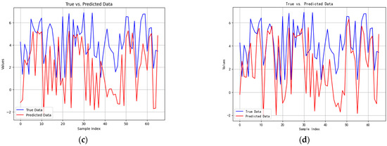 Small-Sample Data Pricing Based on Data Augmentation and Meta-Learning