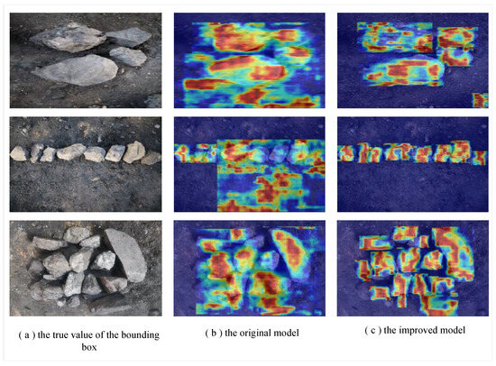 Optimization Study of Coal Gangue Detection in Intelligent Coal ...
