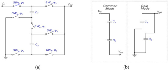 Design Considerations for Power-Efficient Fully Integrated 3:1 Switched ...