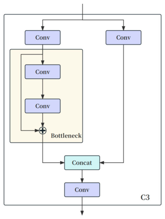 Small Target Detection Algorithm Based on Improved YOLOv5