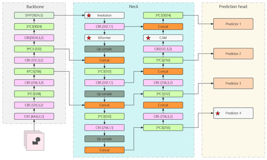 Small Target Detection Algorithm Based on Improved YOLOv5