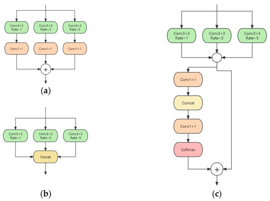 Small Target Detection Algorithm Based on Improved YOLOv5