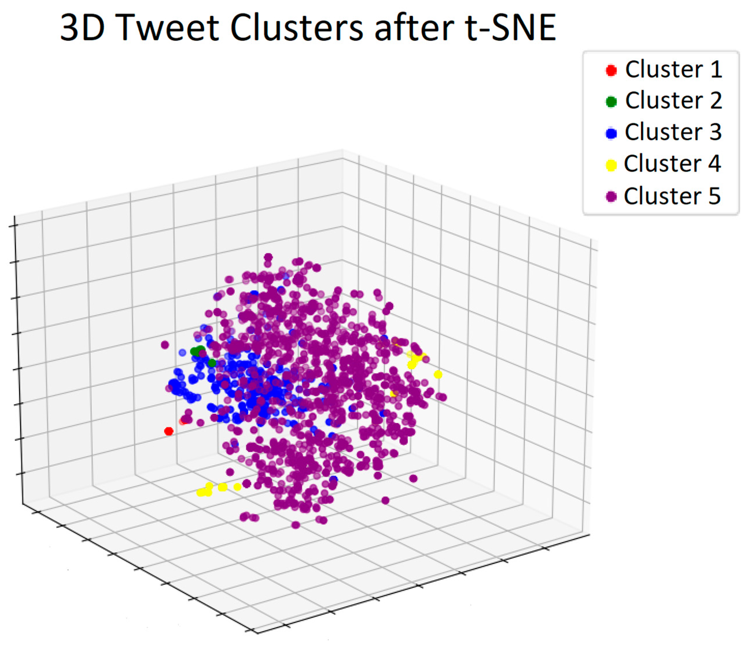 Unraveling the Nuclear Debate: Insights Through Clustering of Tweets