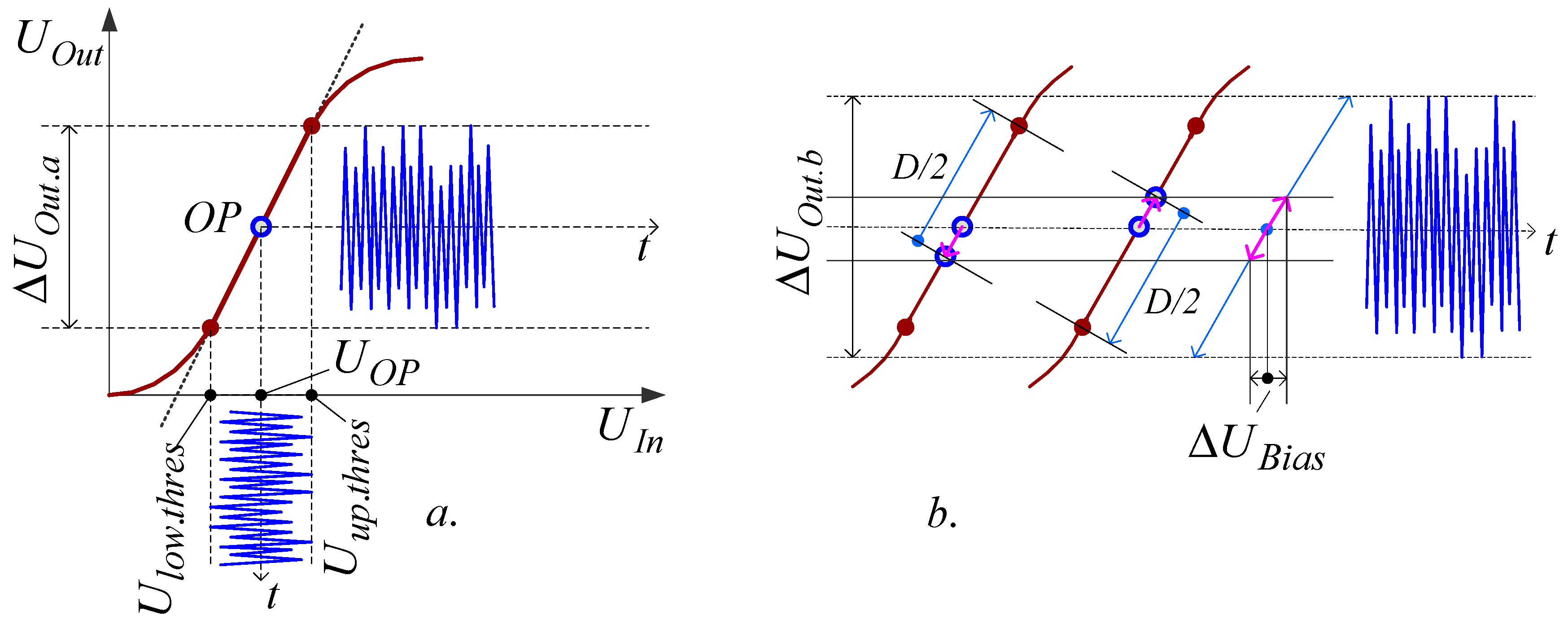 Receiving Paths Improvement of Digital Phased Array Antennas Using ...