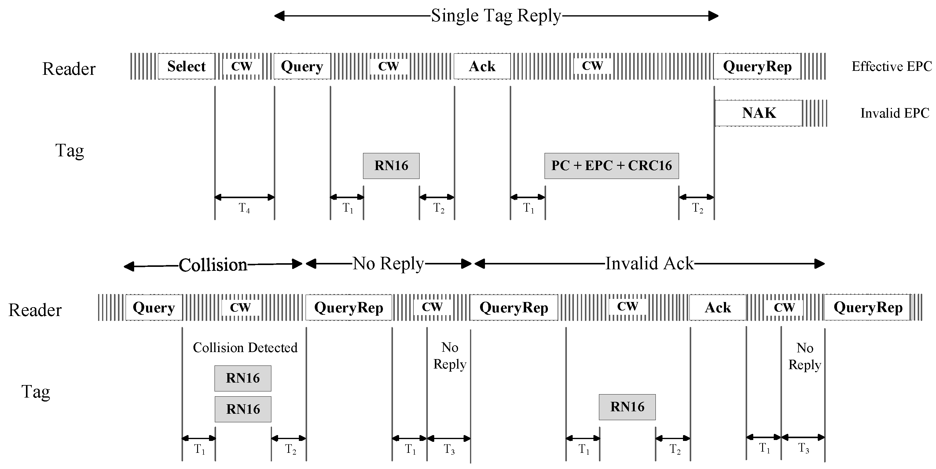 A Real-Time System Status Evaluation Method for Passive UHF RFID Robots in Dynamic Scenarios