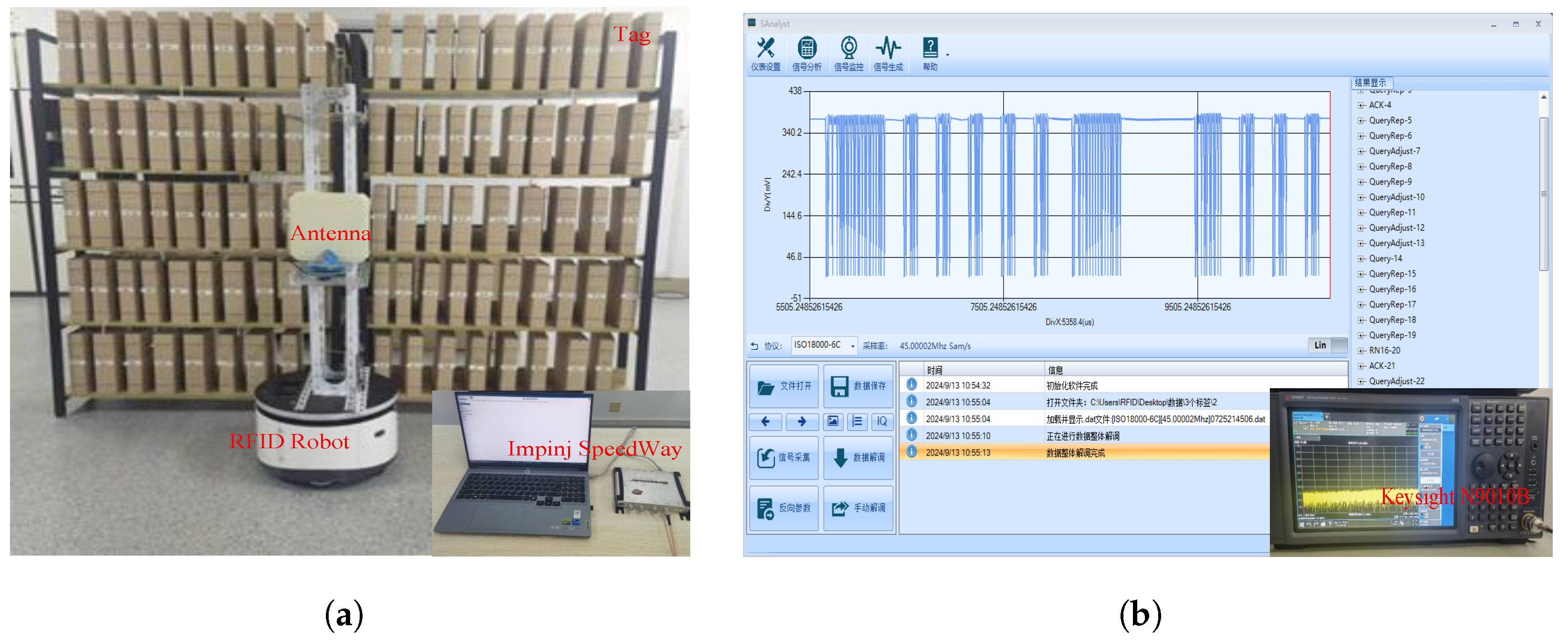 A Real-Time System Status Evaluation Method for Passive UHF RFID Robots ...