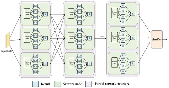 DQKNet: Deep Quasiconformal Kernel Network Learning for Image ...