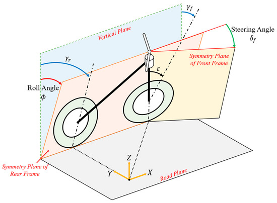 Hardware-in-the-Loop Simulations and Experiments of Anti-Lock Braking ...