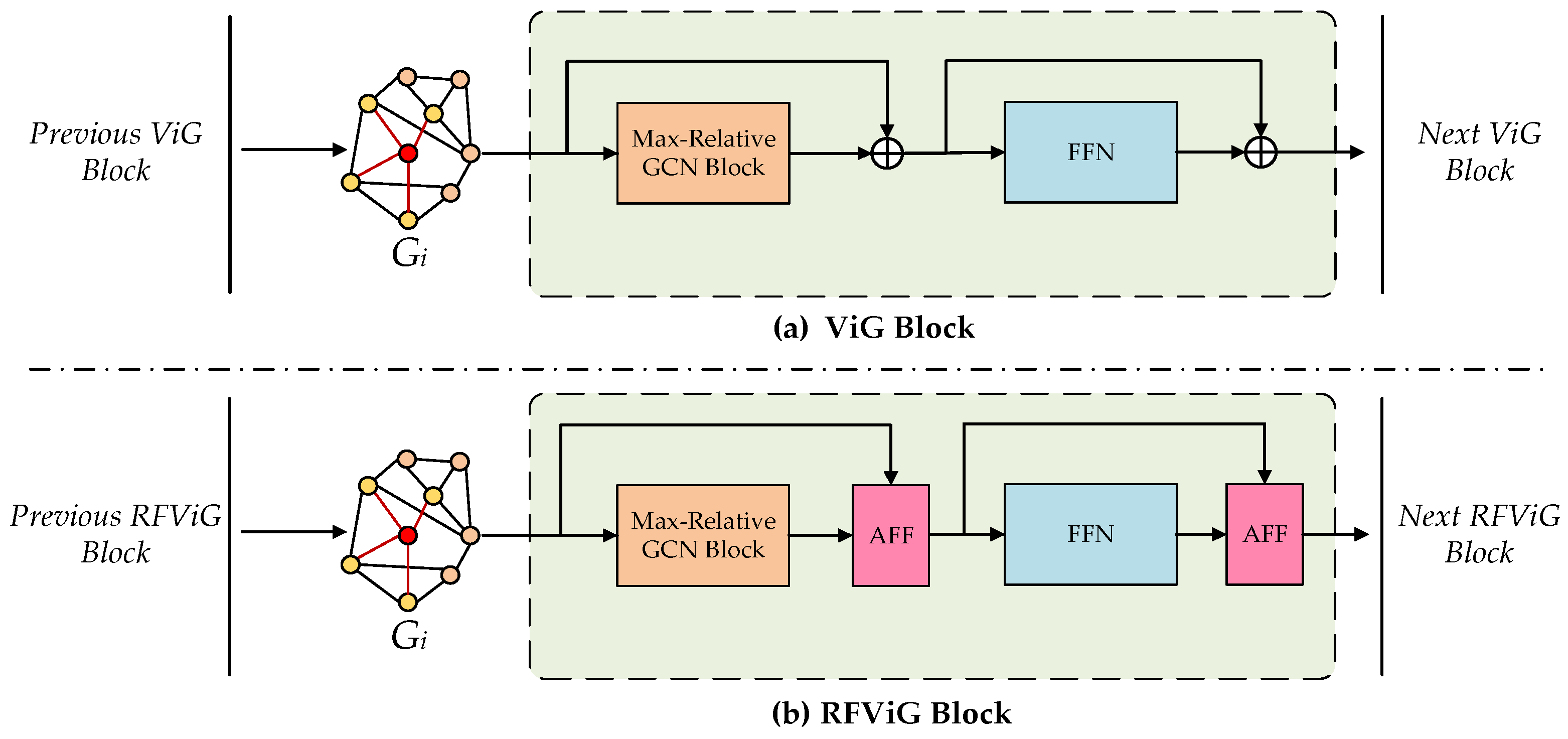 Deep Unsupervised Homography Estimation for Single-Resolution Infrared ...