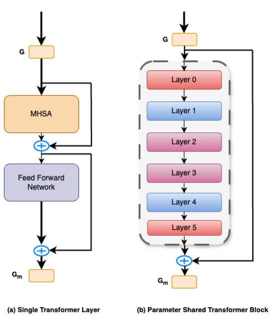 Improving Top-Down Attention Network in Speech Separation by Employing Hand-Crafted Filterbank ...