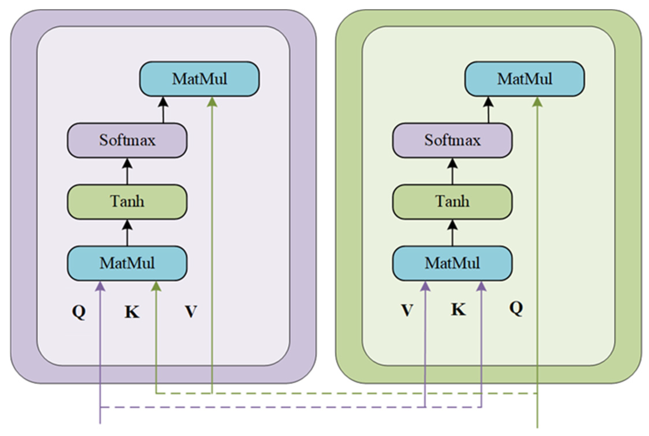 SS-Trans (Single-Stream Transformer for Multimodal Sentiment Analysis ...