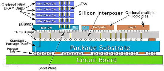 Mitigating Thermal Side-Channel Vulnerabilities in FPGA-Based SiP ...
