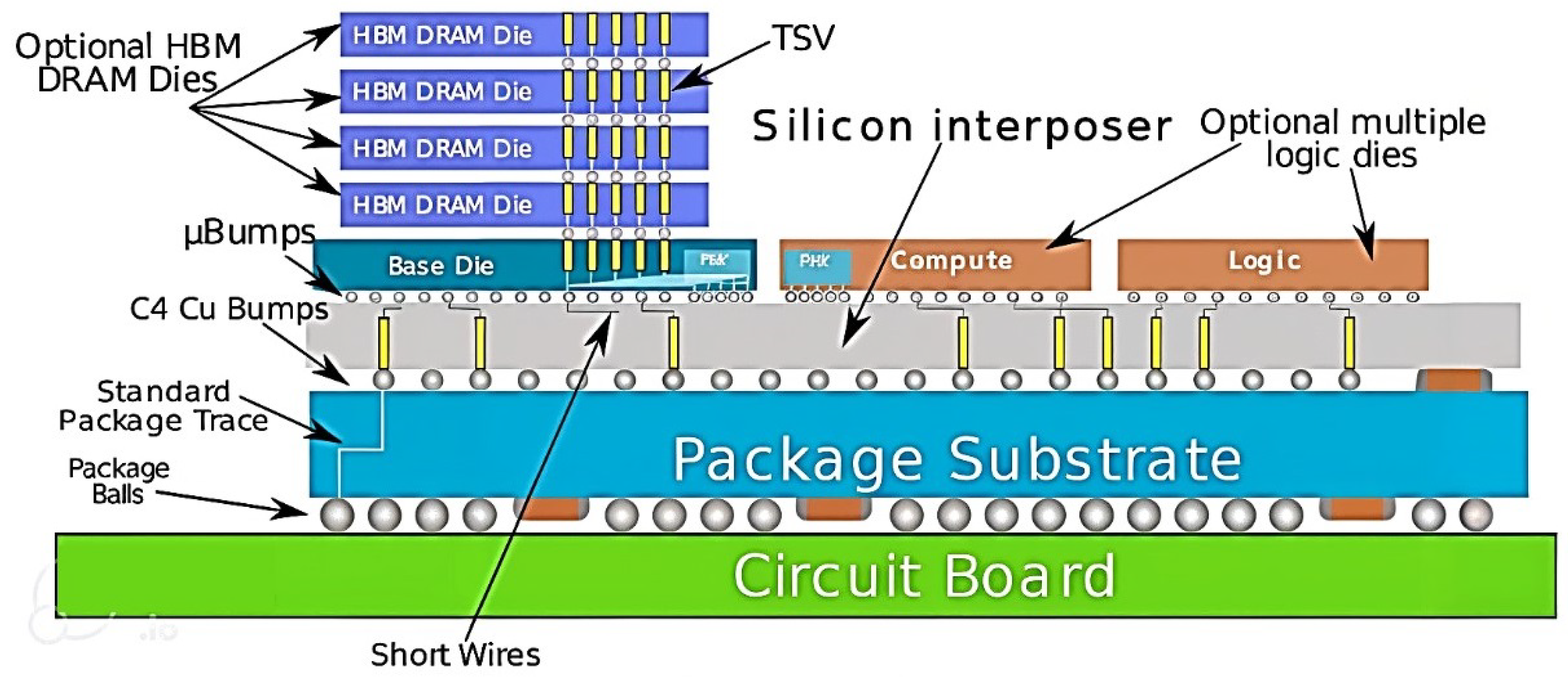 Mitigating Thermal Side-Channel Vulnerabilities in FPGA-Based SiP ...