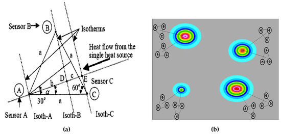 Mitigating Thermal Side-Channel Vulnerabilities in FPGA-Based SiP Systems Through Advanced ...