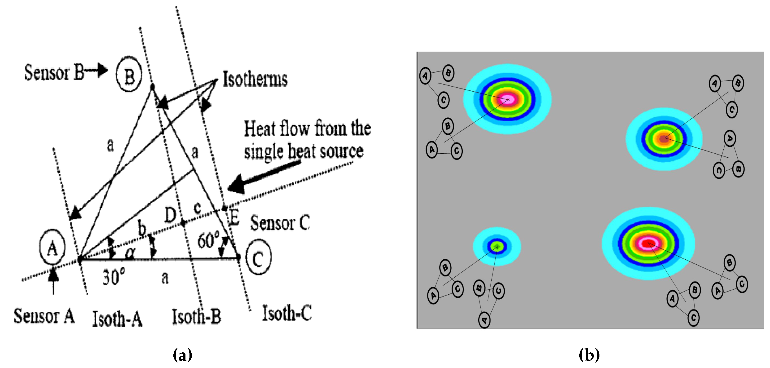 Mitigating Thermal Side-Channel Vulnerabilities in FPGA-Based SiP ...