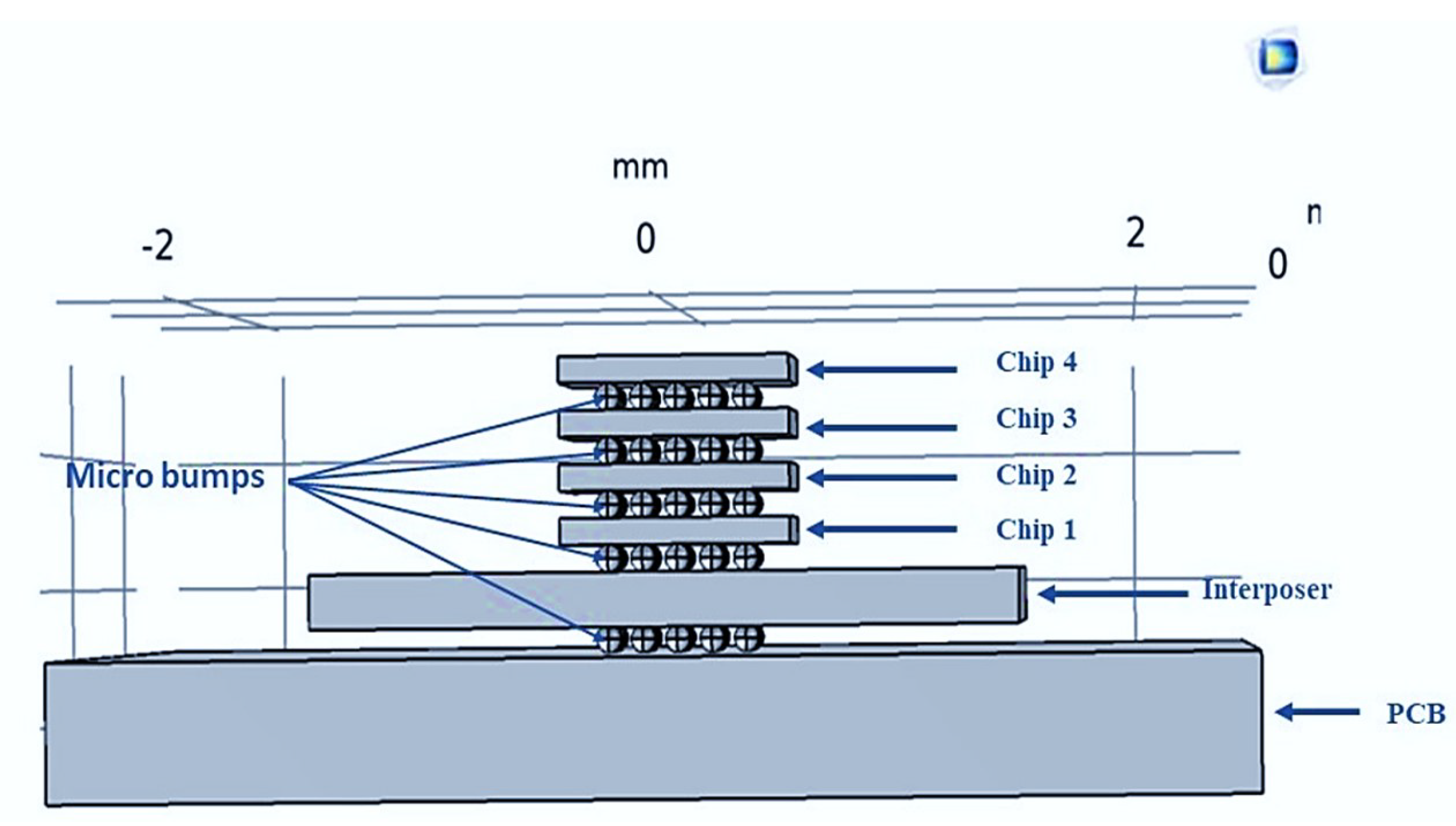 Mitigating Thermal Side-Channel Vulnerabilities in FPGA-Based SiP ...