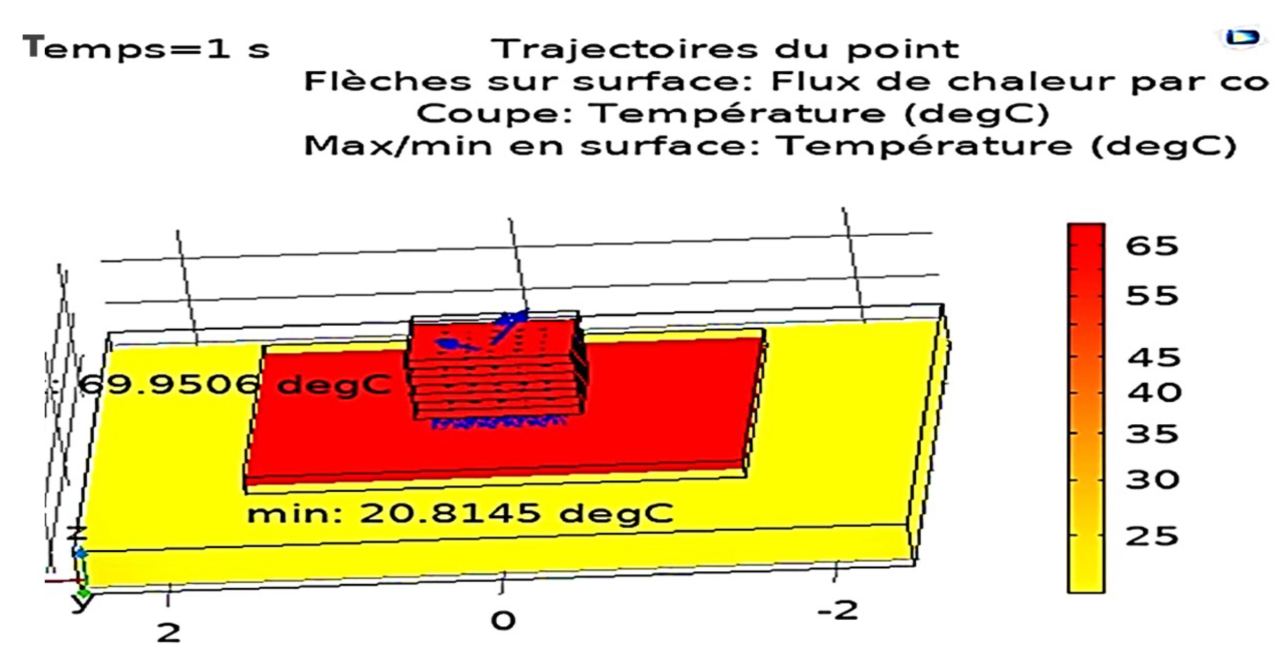 Mitigating Thermal Side-Channel Vulnerabilities in FPGA-Based SiP ...