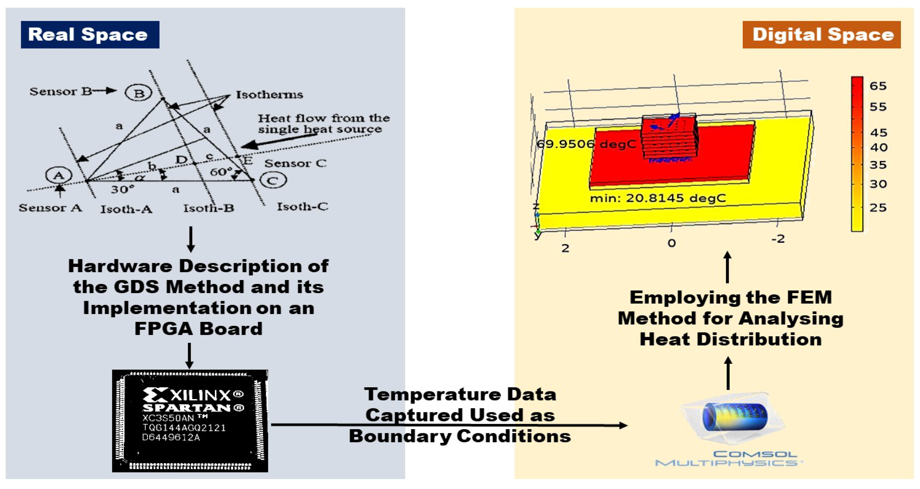 Mitigating Thermal Side-Channel Vulnerabilities in FPGA-Based SiP Systems Through Advanced ...