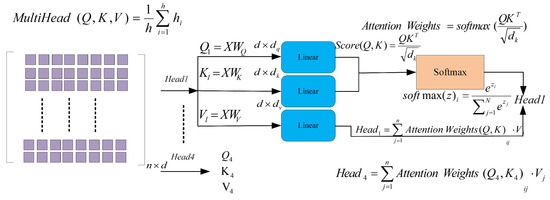 Utilizing Attention-Enhanced Deep Neural Networks for Large-Scale ...