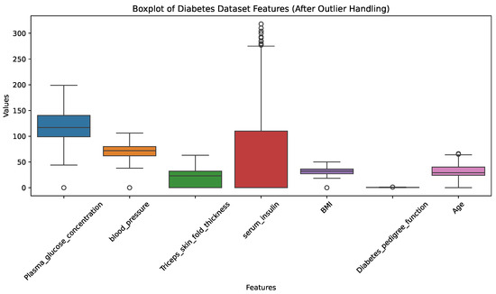 Utilizing Attention-Enhanced Deep Neural Networks for Large-Scale ...