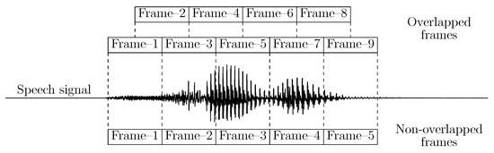 FPGA-Based Design of a Ready-to-Use and Configurable Soft IP Core for Frame Blocking Time ...