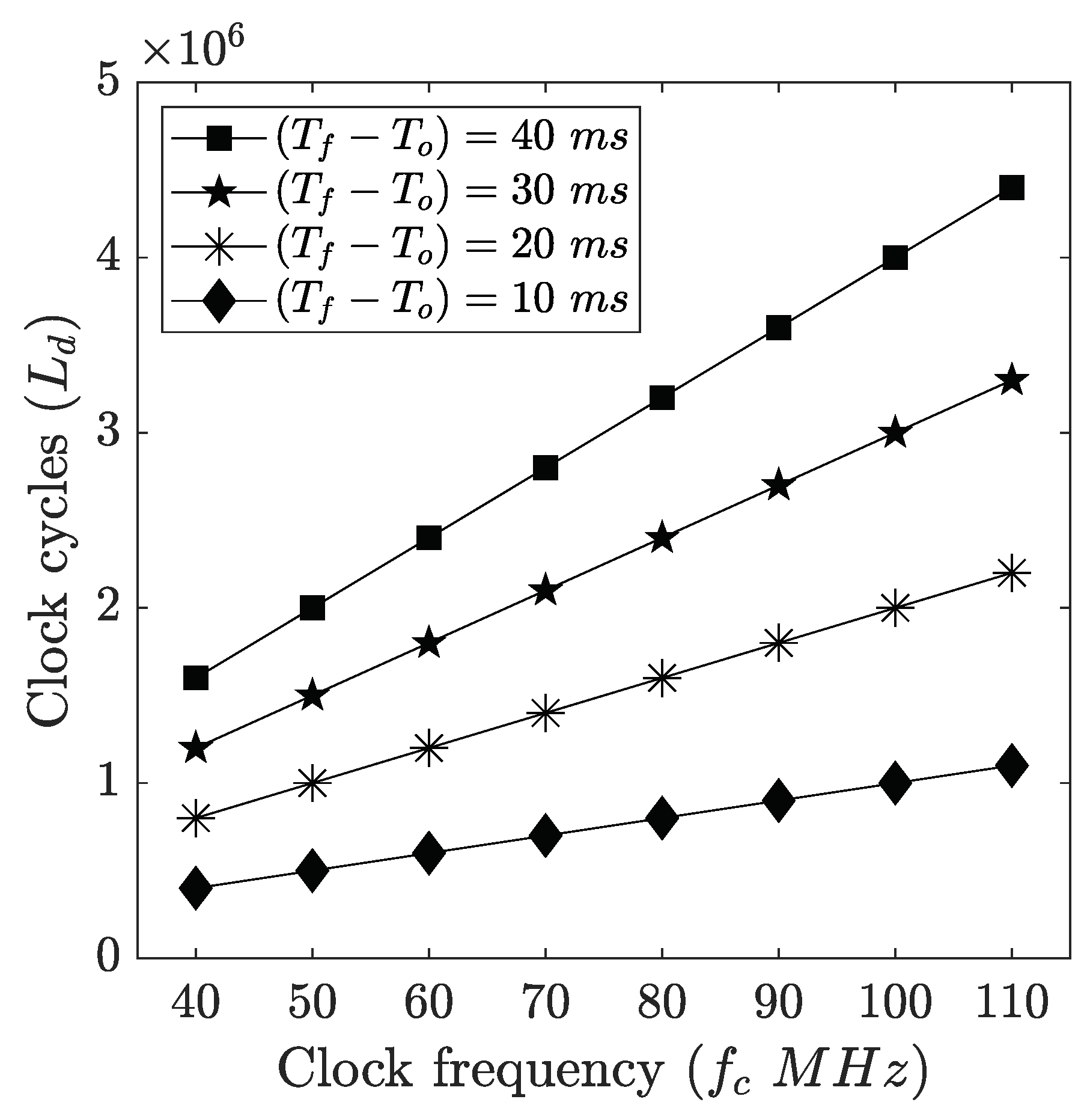 FPGA-Based Design of a Ready-to-Use and Configurable Soft IP Core for Frame Blocking Time ...