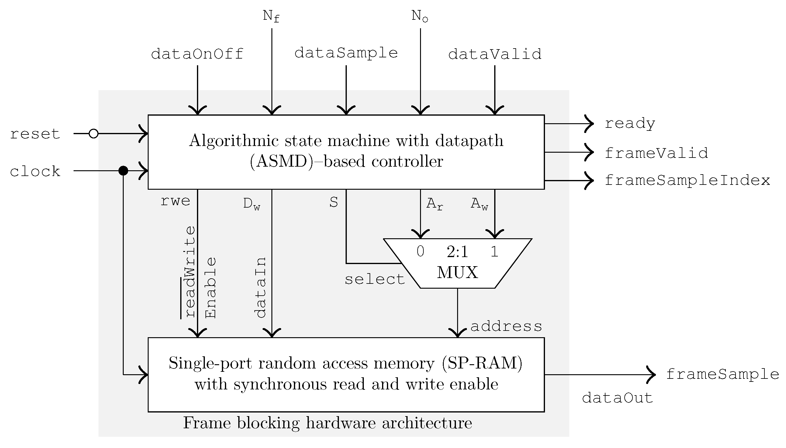 FPGA-Based Design of a Ready-to-Use and Configurable Soft IP Core for Frame Blocking Time ...