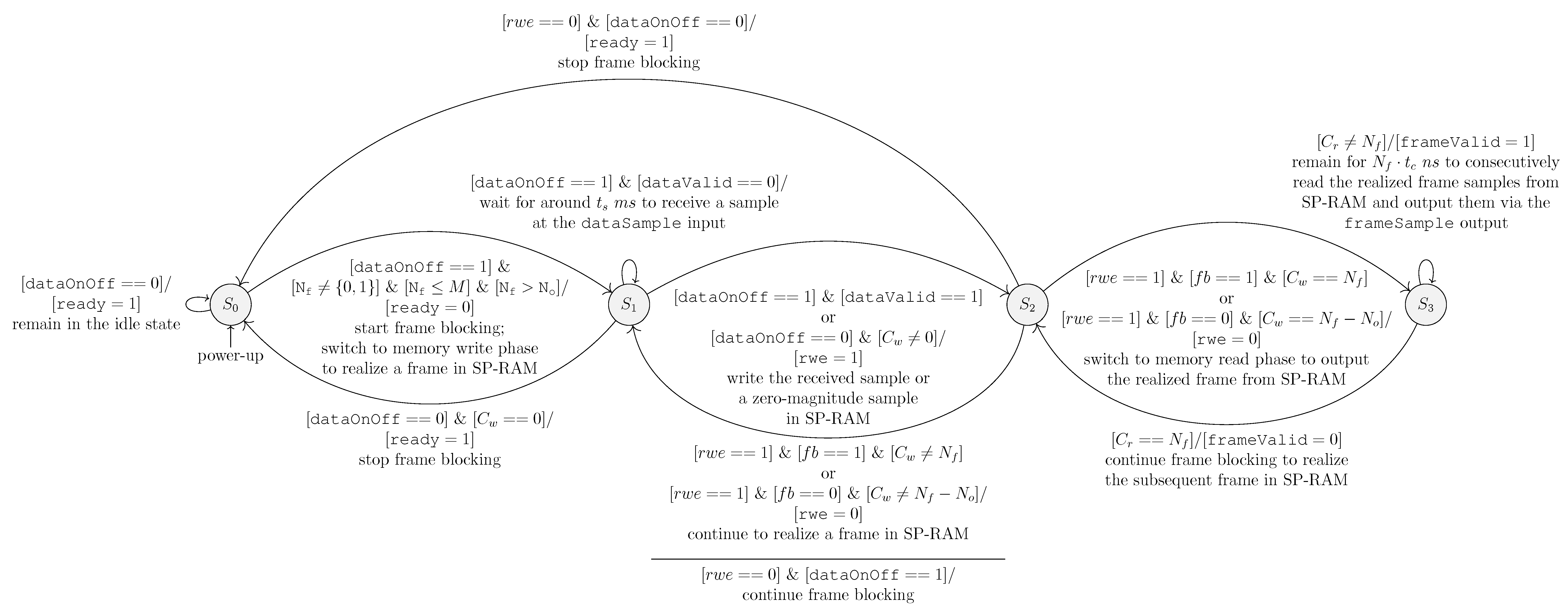 FPGA-Based Design of a Ready-to-Use and Configurable Soft IP Core for Frame Blocking Time ...