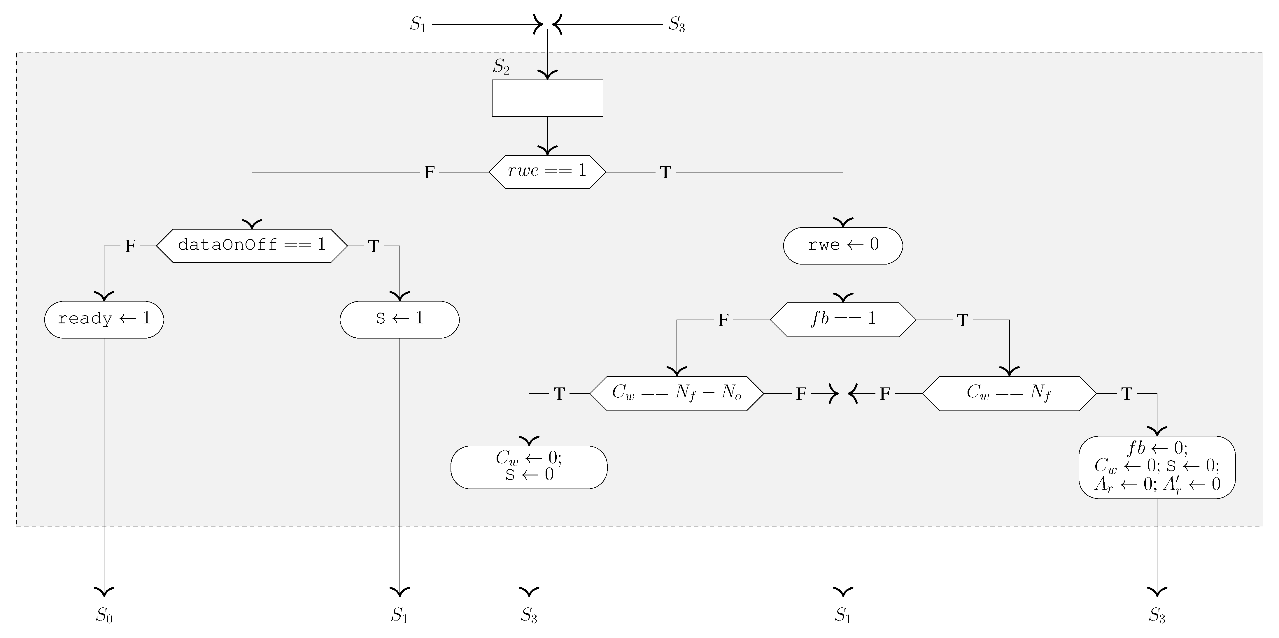FPGA-Based Design of a Ready-to-Use and Configurable Soft IP Core for Frame Blocking Time ...