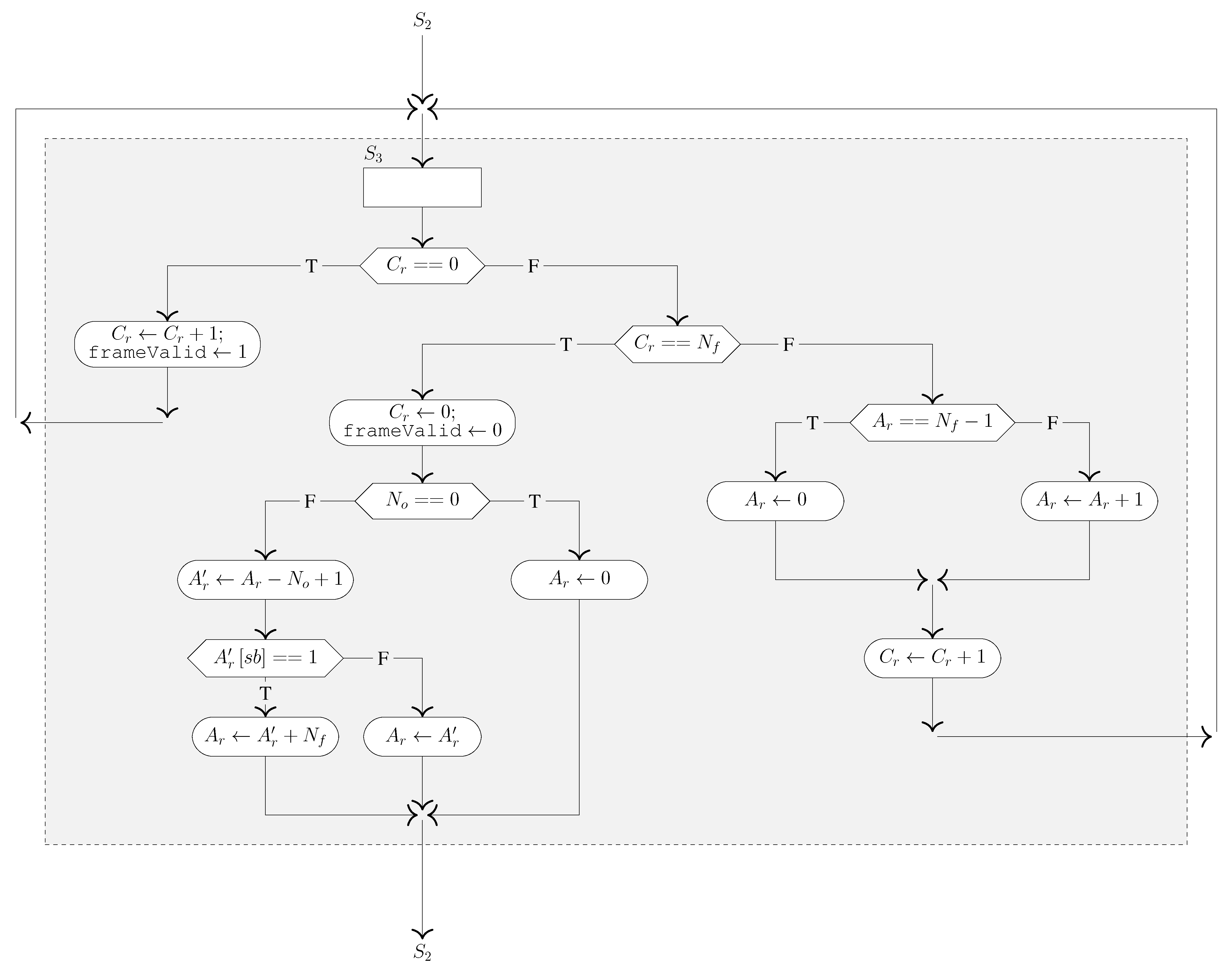 FPGA-Based Design of a Ready-to-Use and Configurable Soft IP Core for Frame Blocking Time ...