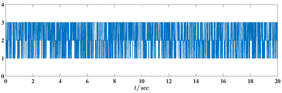 Asynchronous Sliding Mode Control of Networked Markov Jump Systems via an Asynchronous Observer ...