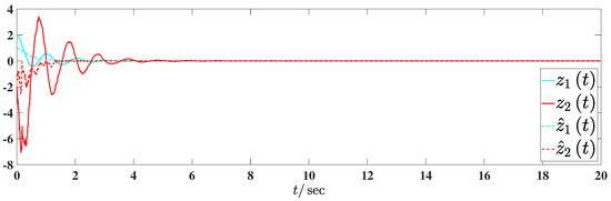 Asynchronous Sliding Mode Control of Networked Markov Jump Systems via an Asynchronous Observer ...