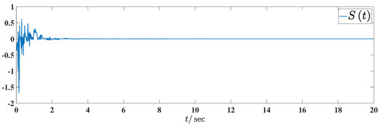 Asynchronous Sliding Mode Control of Networked Markov Jump Systems via an Asynchronous Observer ...