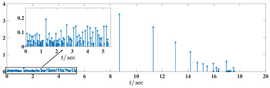 Asynchronous Sliding Mode Control of Networked Markov Jump Systems via an Asynchronous Observer ...
